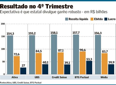 Alto preço do barril deve impulsionar resultado no 4º tri Empresas