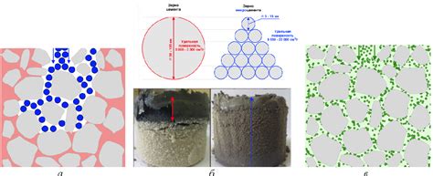 Figure 2 From Features Of Stabilization Of Soft Soils At The Base Of