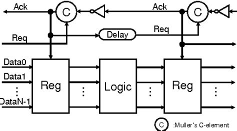 Figure From An Asynchronous Highperformance Fpga Based On Ledr Four