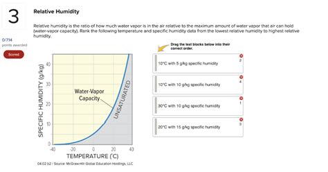 Solved Relative Humidity Is The Ratio Of How Much Water