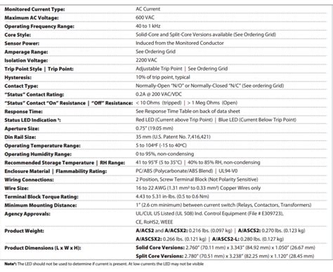 ACI Adjustable Current Switches Dpstar Group