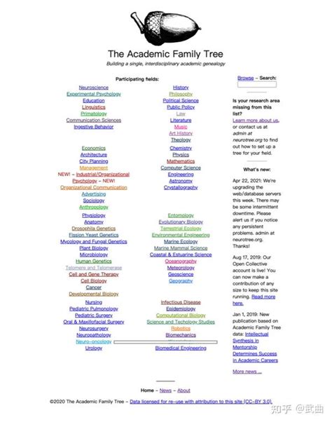 Academictree 科学家族谱网站 知乎