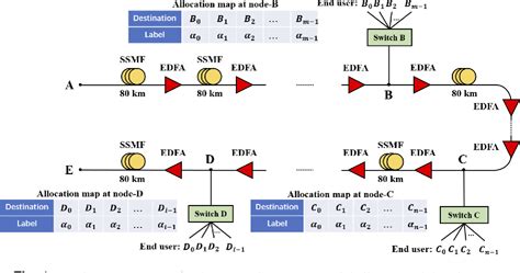 Figure 1 From Deep Intelligent Spectral Labelling And Receiver Signal