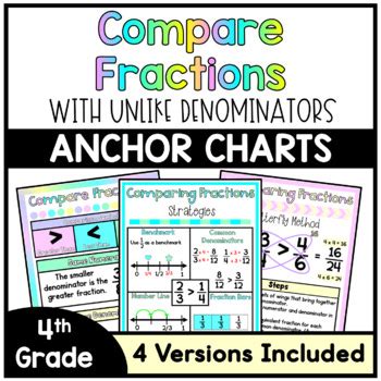 Compare Fractions With Unlike Denominators Anchor Charts Posters