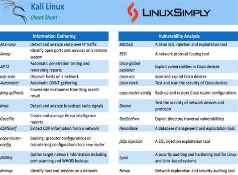 Kali Linux Commands Cheat Sheet Free PDF Download
