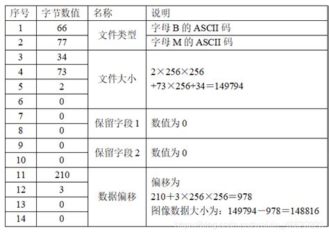 Matlab医学图像处理实现读取图片头文件信息，图片三等分及灰度图绘制 （ 医学图像处理教材示例一）医学图像处理与分析课本示例代码答案 Csdn博客