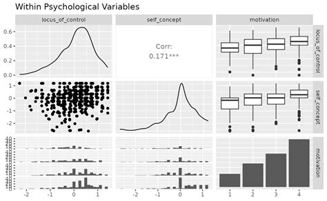 Ggduo Two Grouped Plot Matrix • Ggally