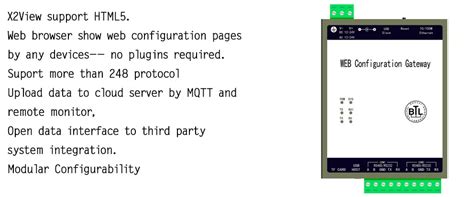 WEB HMI For Iot Support Remote Monitoring By Browser