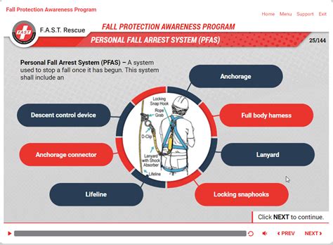 Fall Protection Training Online Course And Certification