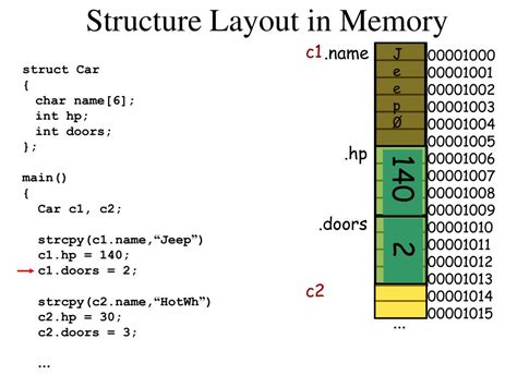 ppt structs classes powerpoint presentation free download id 4567392