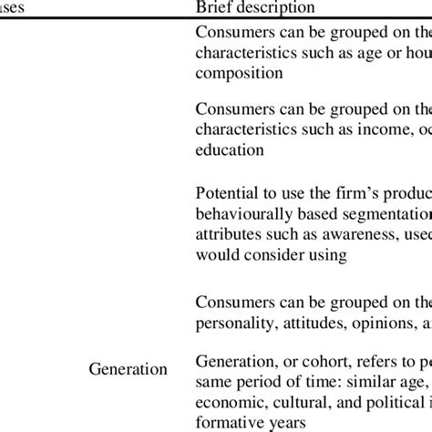Some Segmentation Base Variables Download Table
