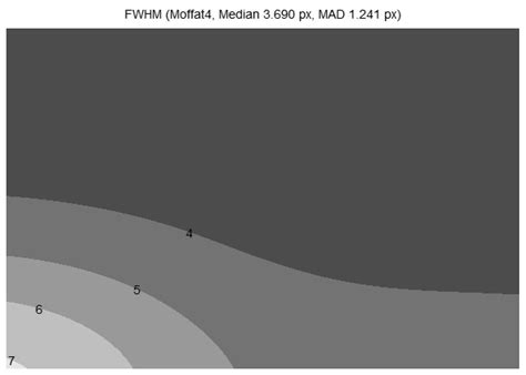 What Tilt In A Sensor Should Look Like Theory And Example Experienced Deep Sky Imaging
