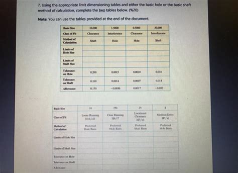 7 using the appropriate limit dimensioning tables