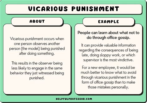 Vicarious Reinforcement Introduction