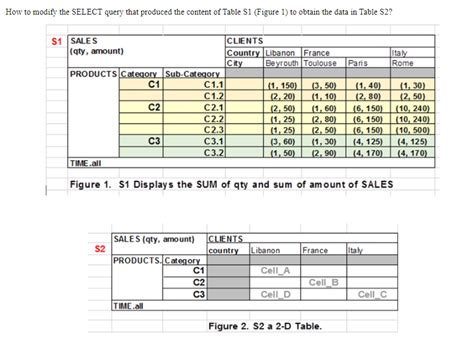 Solved How To Modify The SELECT Query That Produced The Chegg Com