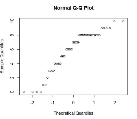 Mixed Model For Non Normal Continous Data Cross Validated