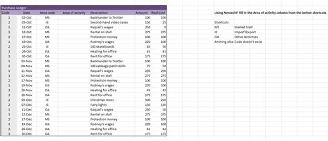 Solved Using Nested IF Fill In The Area Of Activity Column Chegg