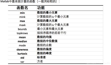 数学建模各类算法学习笔记（附matlab代码）偏微分方程固定位置只画时间序列图 Csdn博客