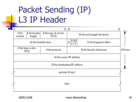 ppt linux networking powerpoint presentation free download id 5803792