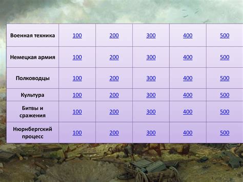 Своя игра Вторая Мировая война презентация онлайн