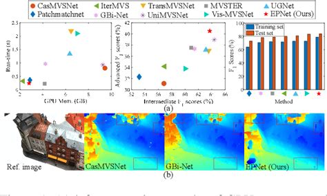 figure 1 from efficient edge preserving multi view stereo network for depth estimation