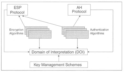 Telecom Made Simple Internet Protocol Security Ipsec