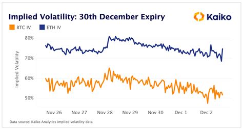 Implied Volatility Case Study Kaiko