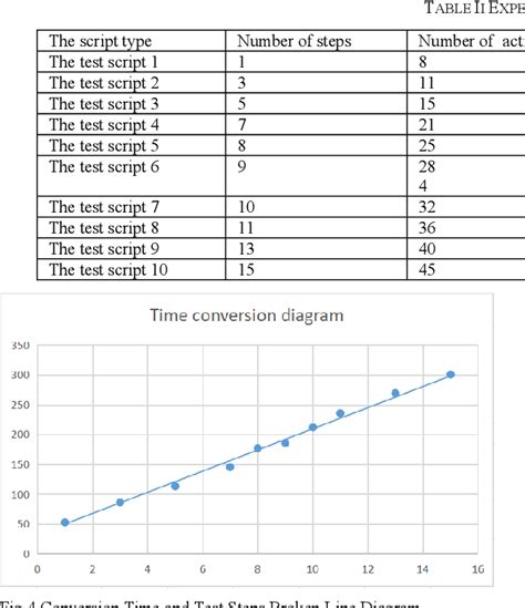 Table Ii From Script Converter For Automated Testing Of Laptops