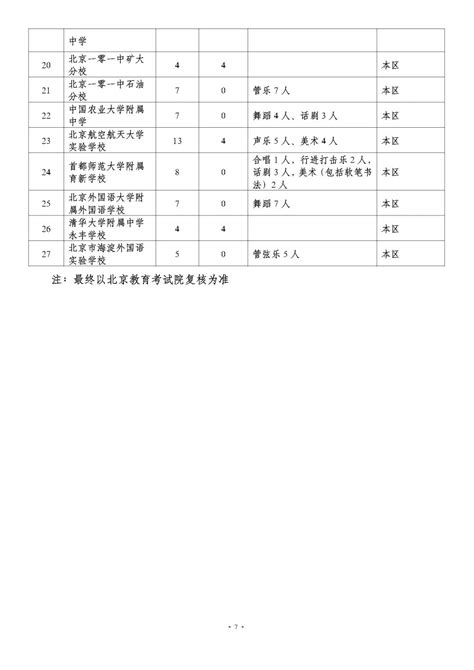 2023北京（海淀区）中考特长生（艺术类）招生简章汇总 家长论坛 家长帮交流社区