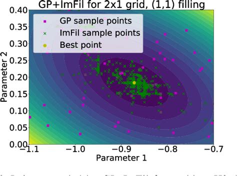 Figure 6 From Accelerating Noisy VQE Optimization With Gaussian