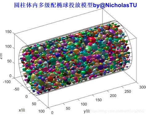 混凝土骨料微观结构数学物理模型建模 混凝土骨料三维代码 csdn博客