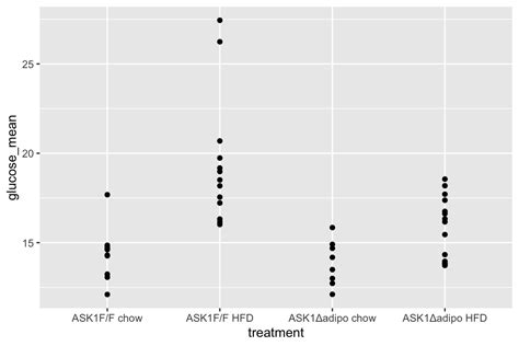 Chapter 15 Two Or More Categorical X Factorial Designs Elements Of Statistical