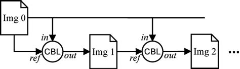 Iterative Weight Refinement Approach Diagram Download Scientific Diagram
