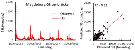 Applied Sciences Free Full Text Assessment Of Soft Computing