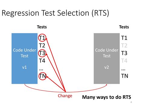 Ppt Reflection Aware Static Regression Test Selection Powerpoint