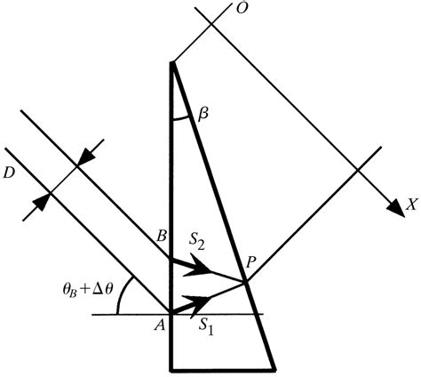 Schematic View Of A Wedge Shaped Crystal Interferometer Two Beams