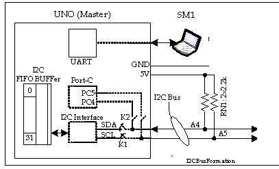 Changing A Slave Arduino S Address Programming Arduino Forum