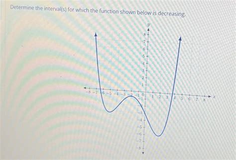 Solved Determine The Interval S For Which The Function Chegg