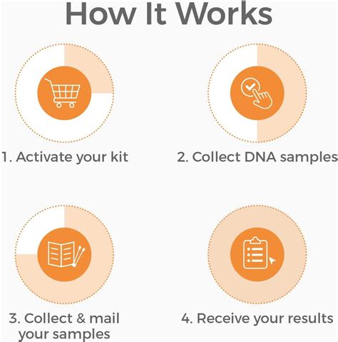 Genetrace Dna Cousin Test Kit For Potential Cousins Fast India Ubuy