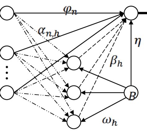 Autoregressive Neural Network Architecture Arnn Download Scientific Diagram