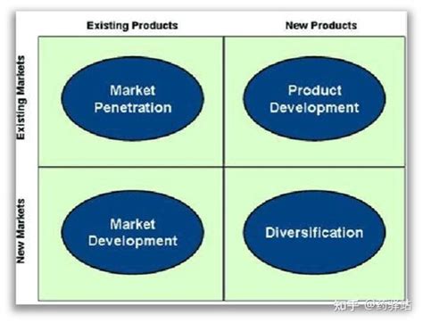 个顶级数据分析方法与模型 知乎