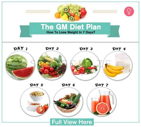 Healthy 7 Day Diet Plan For Extreme Weight Loss