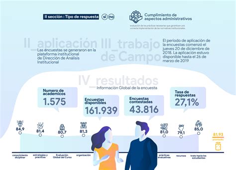 Nueva Encuesta Docente