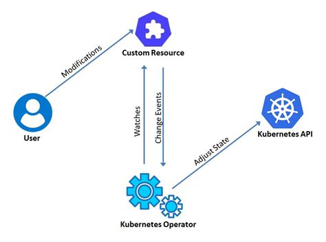 karoonakar jaiswal on linkedin kubernetes kubernetesmanagement
