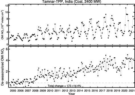 Tamnar Tpp Air Quality