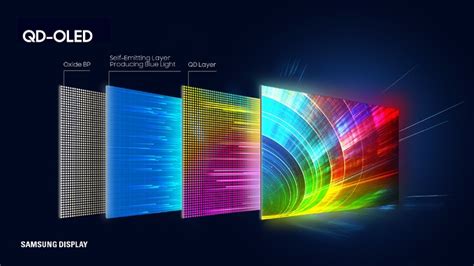 Second Generation QD OLED Panels From Samsung Improvements And Changes For TFTCentral