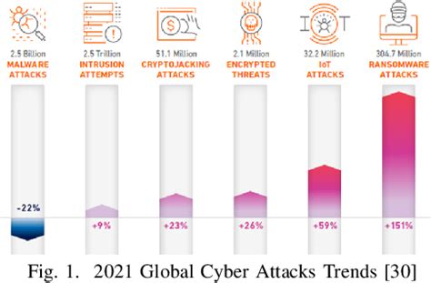 Figure From Profiling CPU Behavior For Detection Of Android Ransomware Semantic Scholar