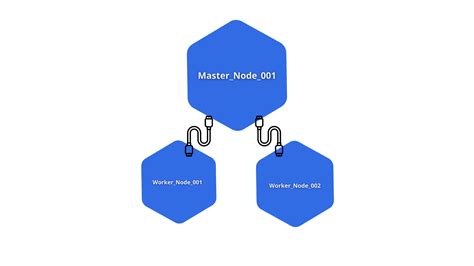 Kubernetes Fundamental 1 Pods Nodes Deployments And Ingress