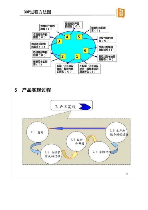 「体系管理」 Iatf16949中的乌龟图和章鱼图 知乎