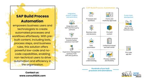 Sap Sapbuild Processautomation Sappartners Sapcommunity Tania Reyes
